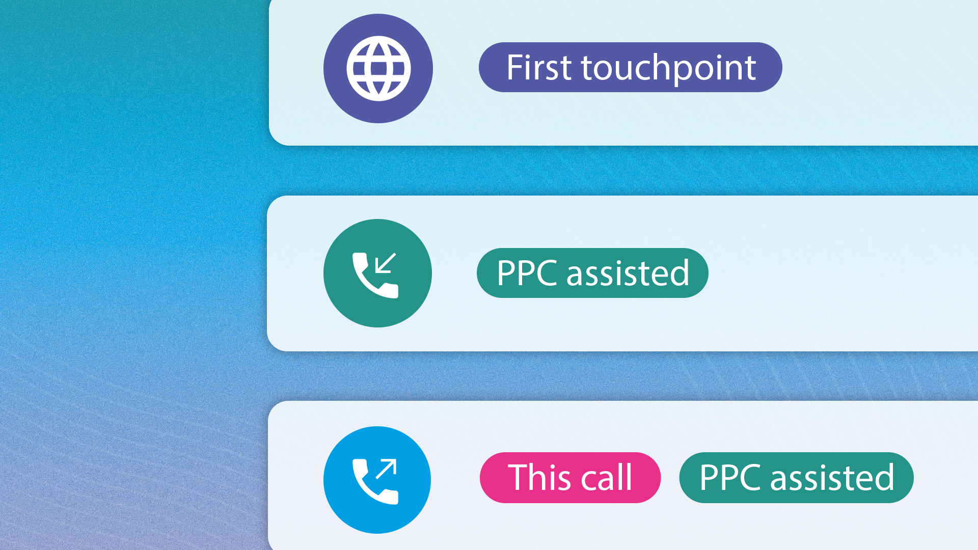 Everything you need to know about call tracking - Rachel Quin Marketing